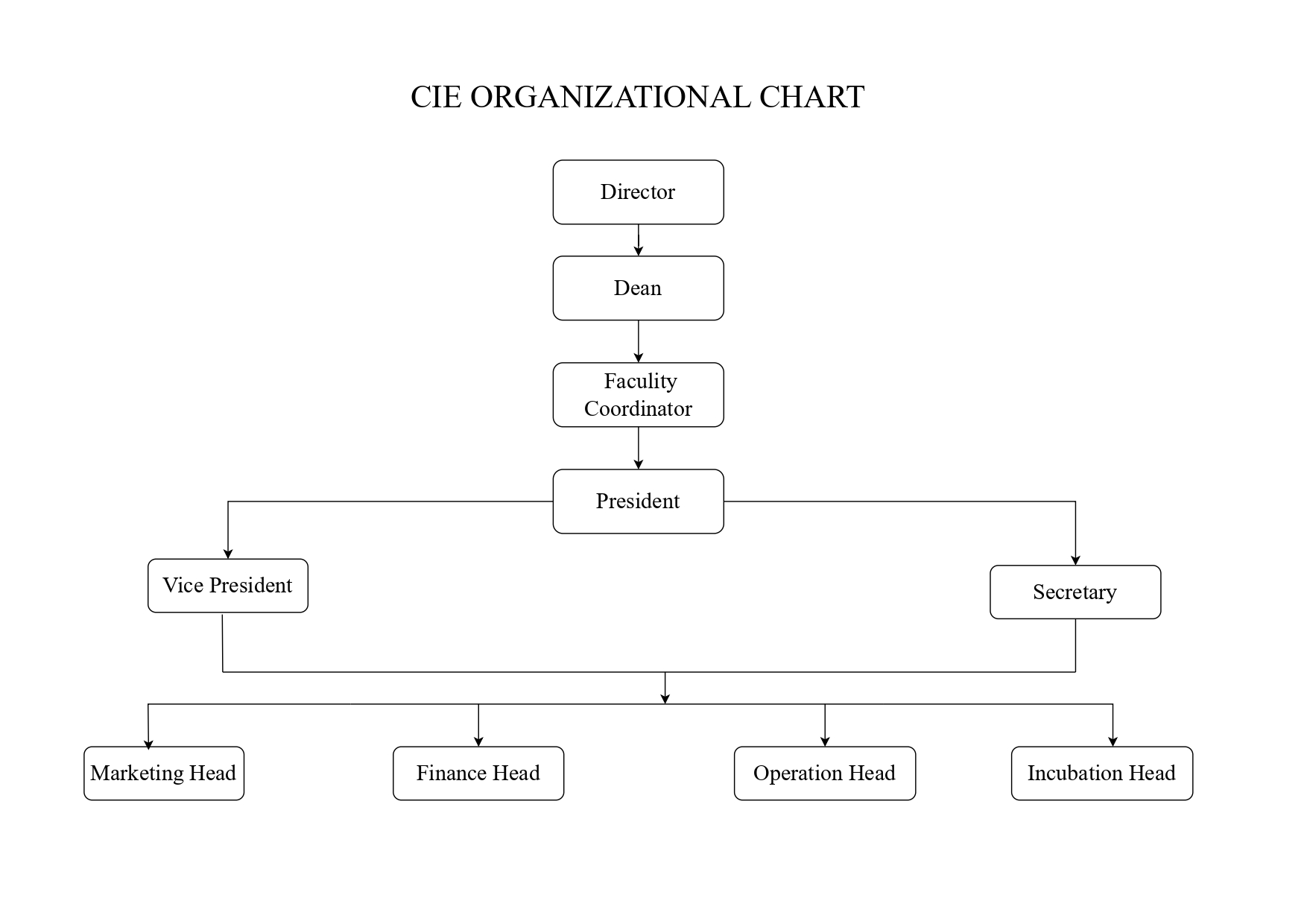 CIE - Vignana Jyothi Institute Of Management (VJIM) :: Top PGDM Institute in Hyderabad